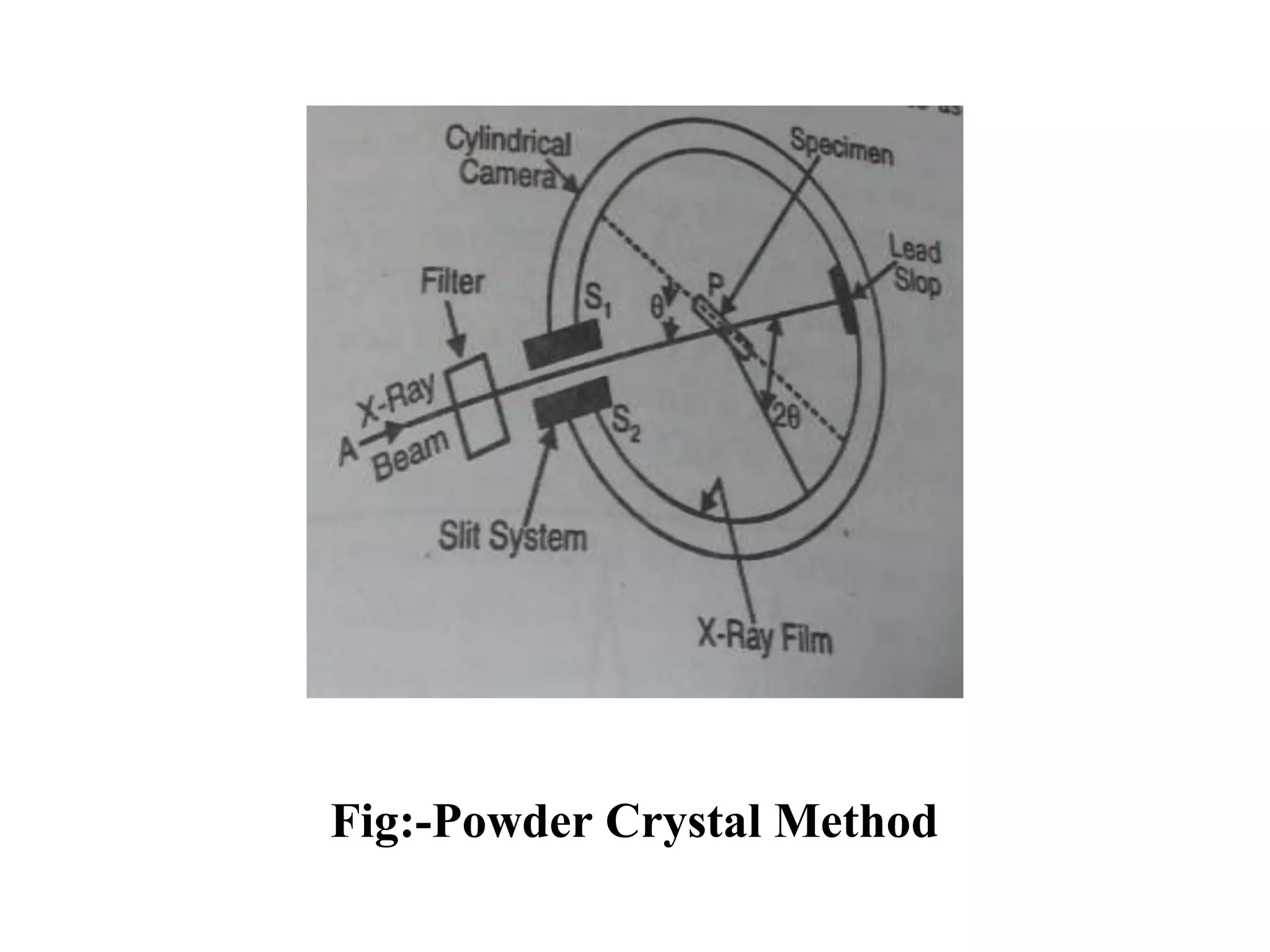 X-ray Crystallography | PPTX