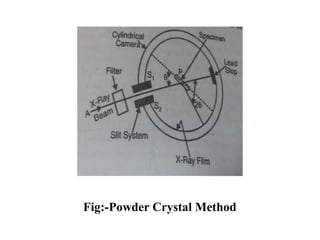 X-ray Crystallography | PPTX
