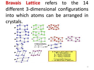 Types of Crystals and Application of X-ray Diffraction | PPTX