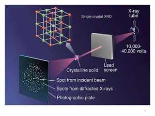 Types of Crystals and Application of X-ray Diffraction | PPTX