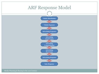 Mp+ +b +chapter+9 | PPT