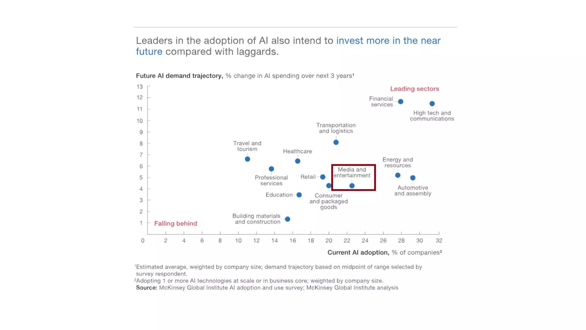 MPB - introduction to AI & Big Data | PDF