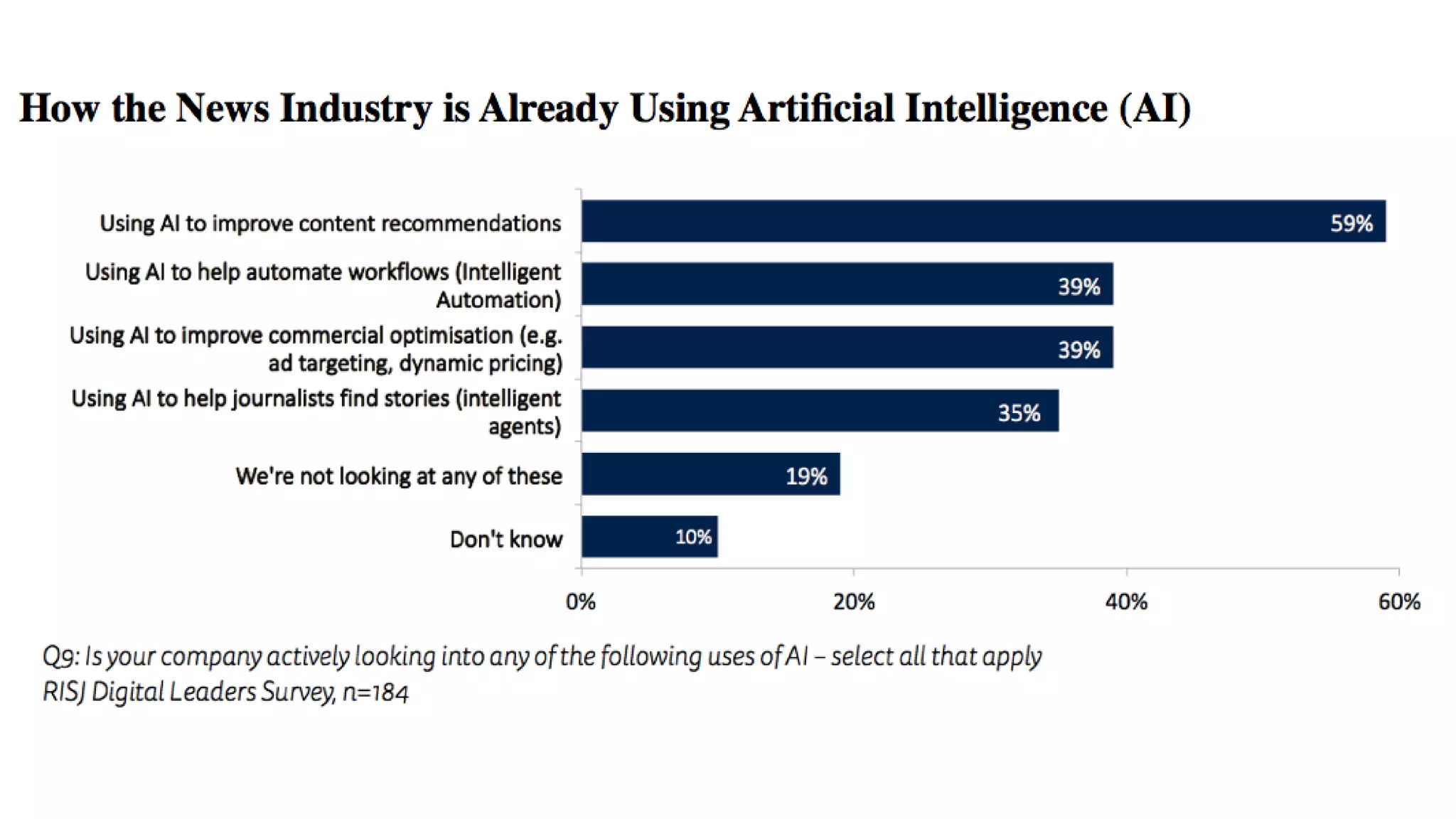 MPB - introduction to AI & Big Data | PDF