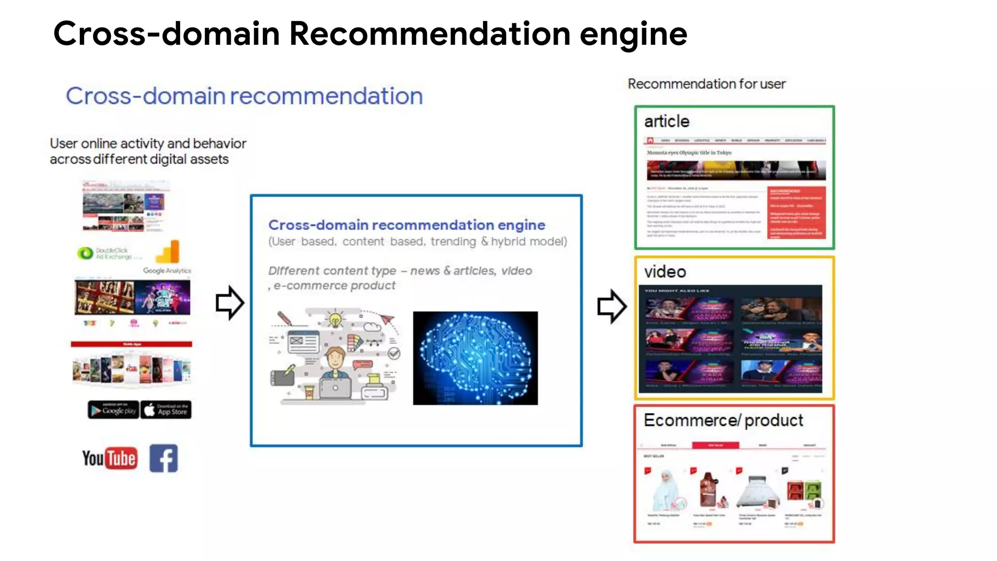 MPB - introduction to AI & Big Data | PDF