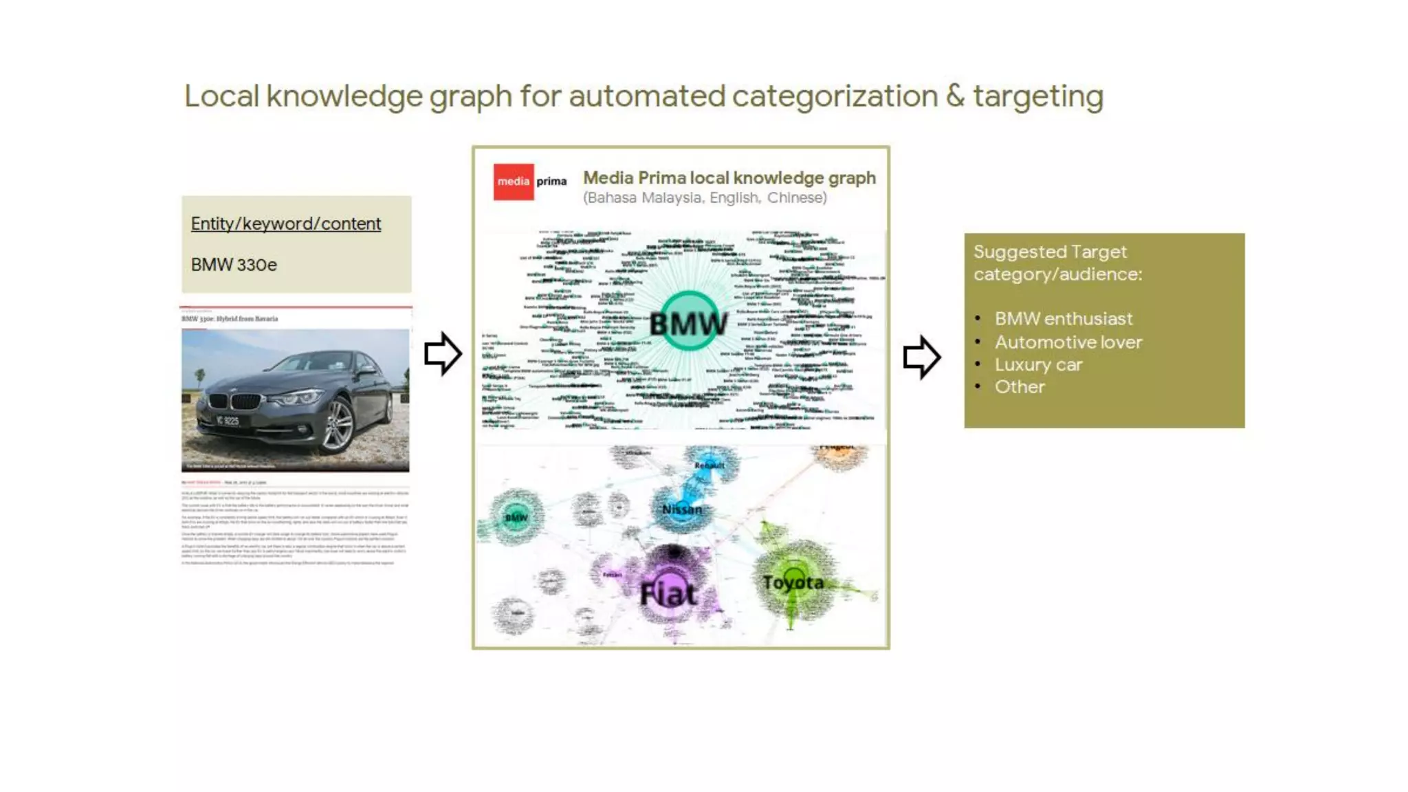 MPB - introduction to AI & Big Data | PDF