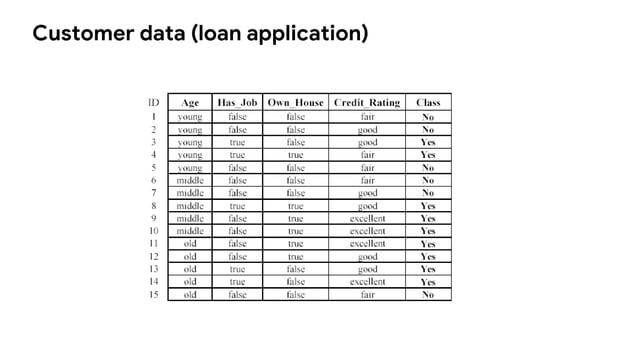 MPB - introduction to AI & Big Data | PPT