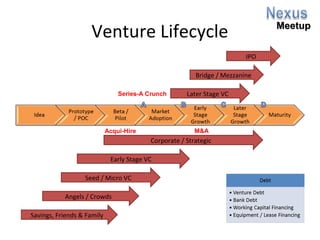 Starting A New Tech Venture in Silicon Valley 102413 | PPT