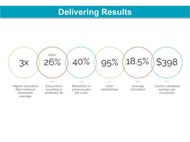 MPB Health Overview ppt | PPT