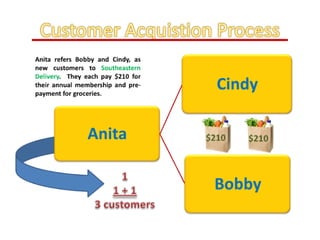 Mpb presentation final | PDF