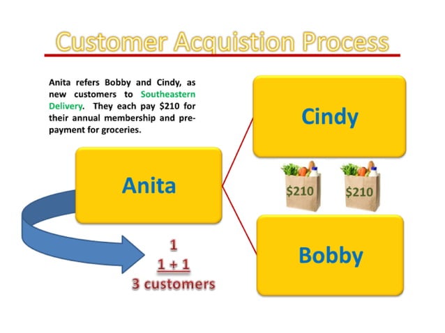 Mpb presentation final | PDF