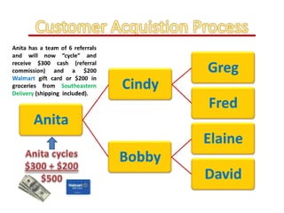 Mpb presentation final | PDF