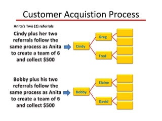Mpb presentation final | PPT