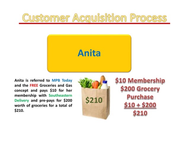 Mpb presentation final | PPTX