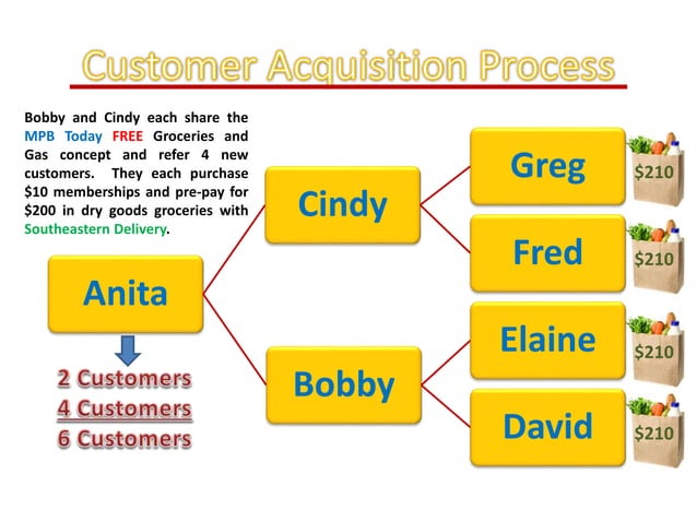 Mpb presentation final | PPT