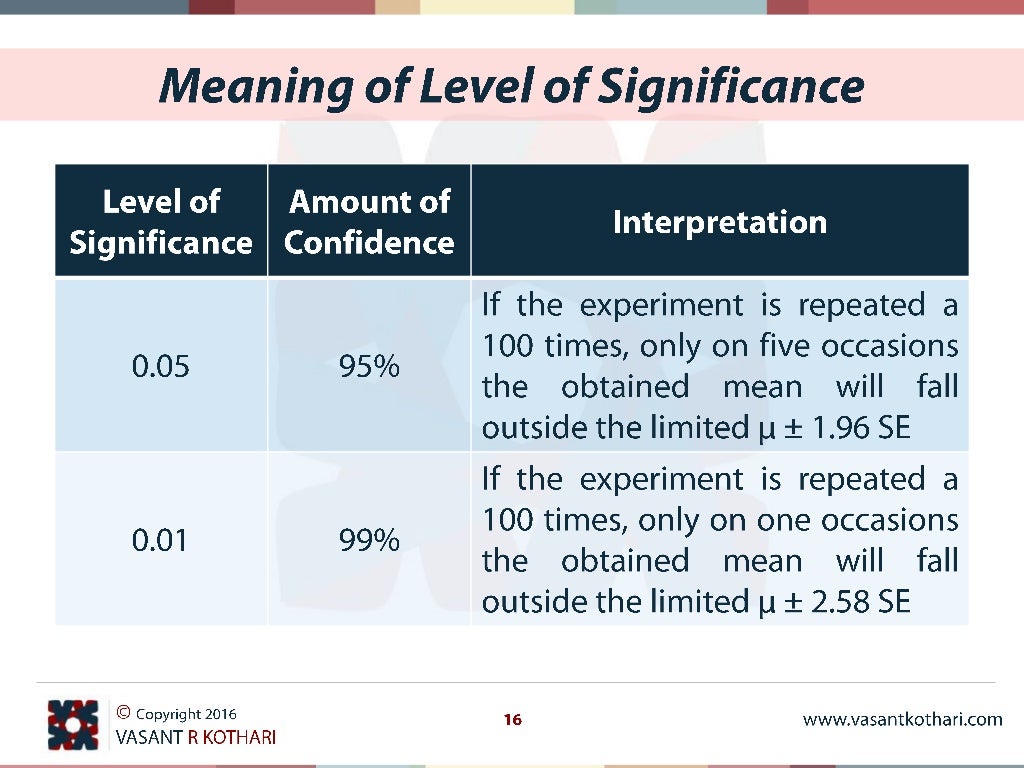 Significance