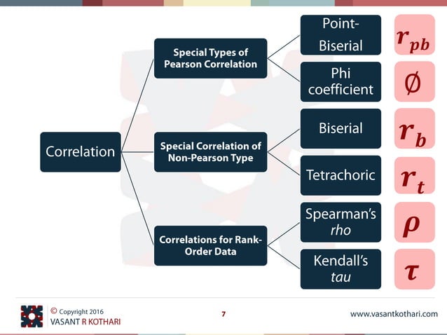 Mpc 006 - 02-02 types of correlation | PDF
