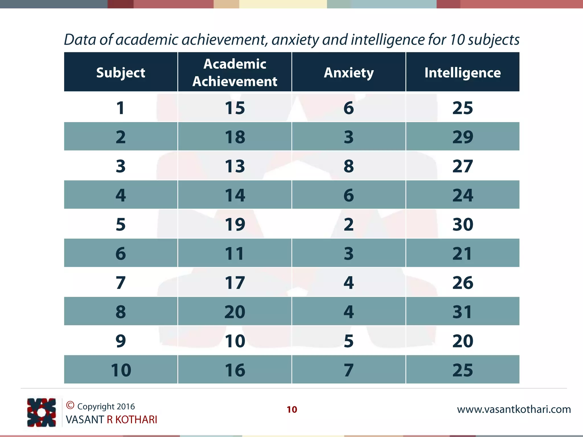 Mpc 006 - 02-03 partial and multiple correlation | PDF
