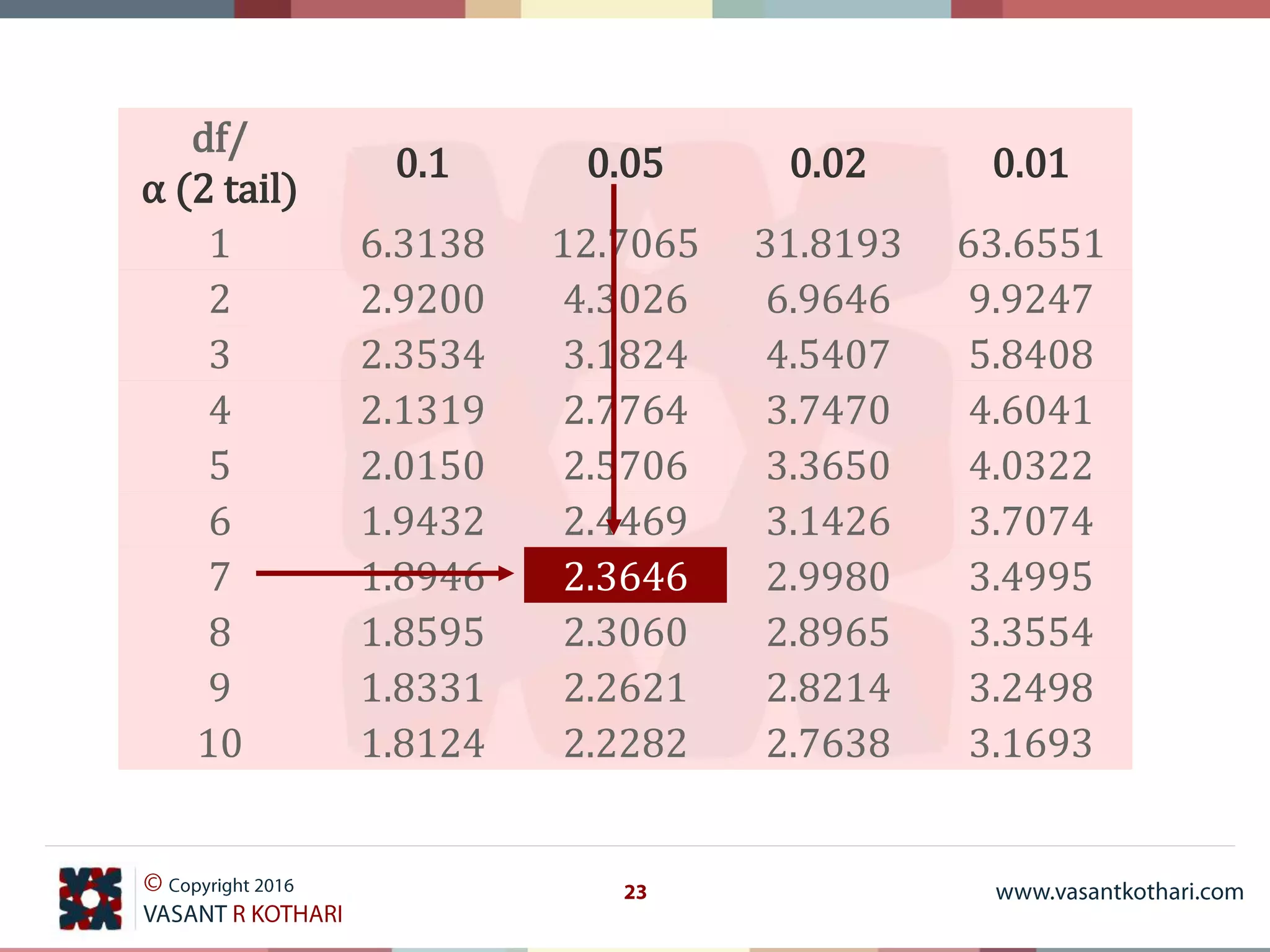 Mpc 006 - 02-03 partial and multiple correlation | PDF | Physics | Science