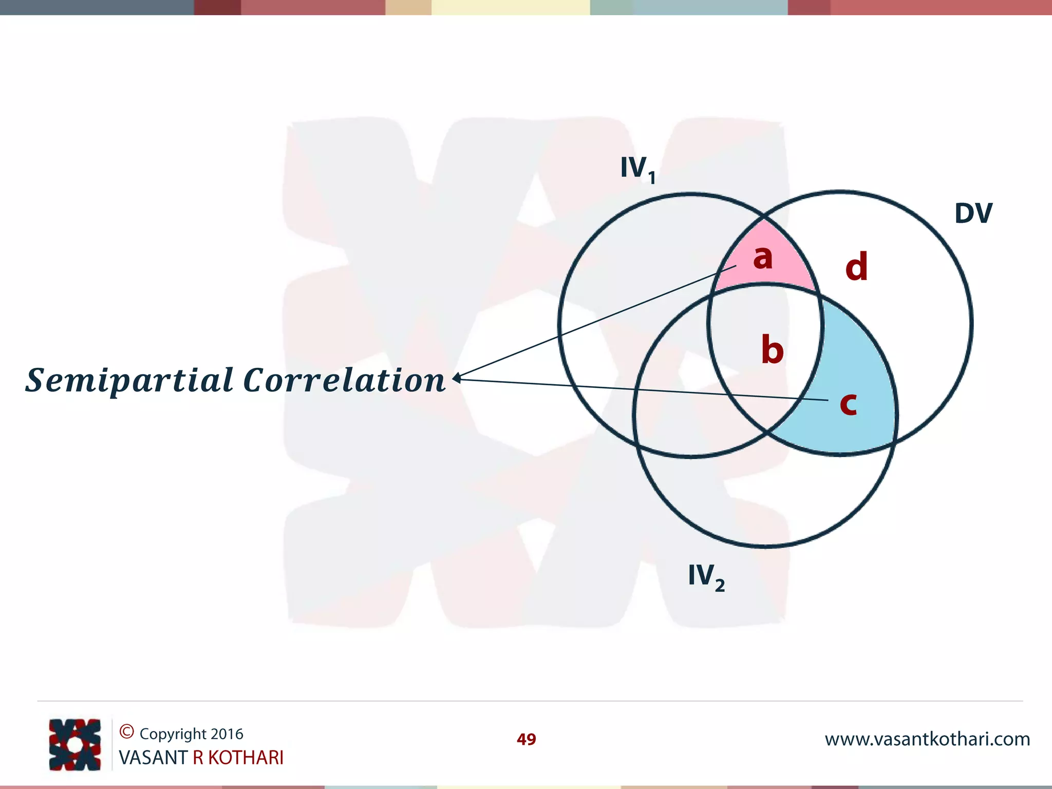 Mpc 006 - 02-03 partial and multiple correlation | PDF