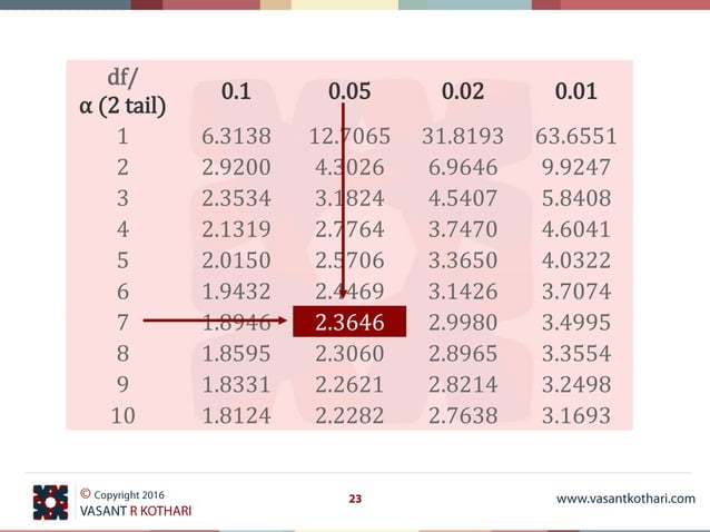 Mpc 006 - 02-03 partial and multiple correlation | PDF | Physics | Science