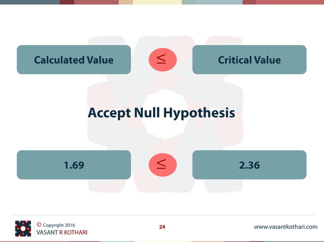Mpc 006 - 02-03 partial and multiple correlation | PDF | Physics | Science