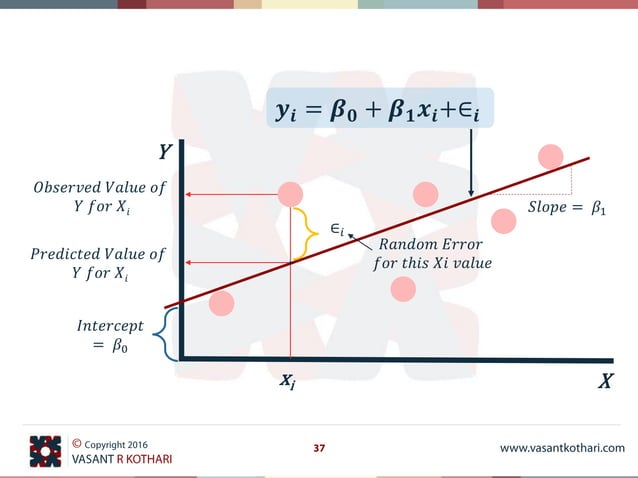 Mpc 006 - 02-03 partial and multiple correlation | PDF | Physics | Science