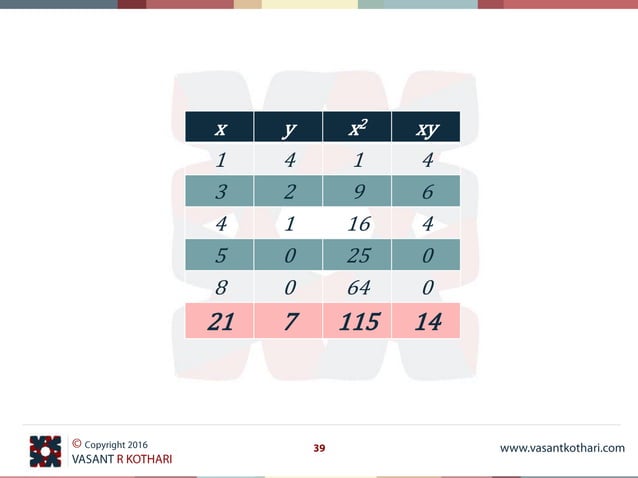 Mpc 006 - 02-03 partial and multiple correlation | PDF | Physics | Science