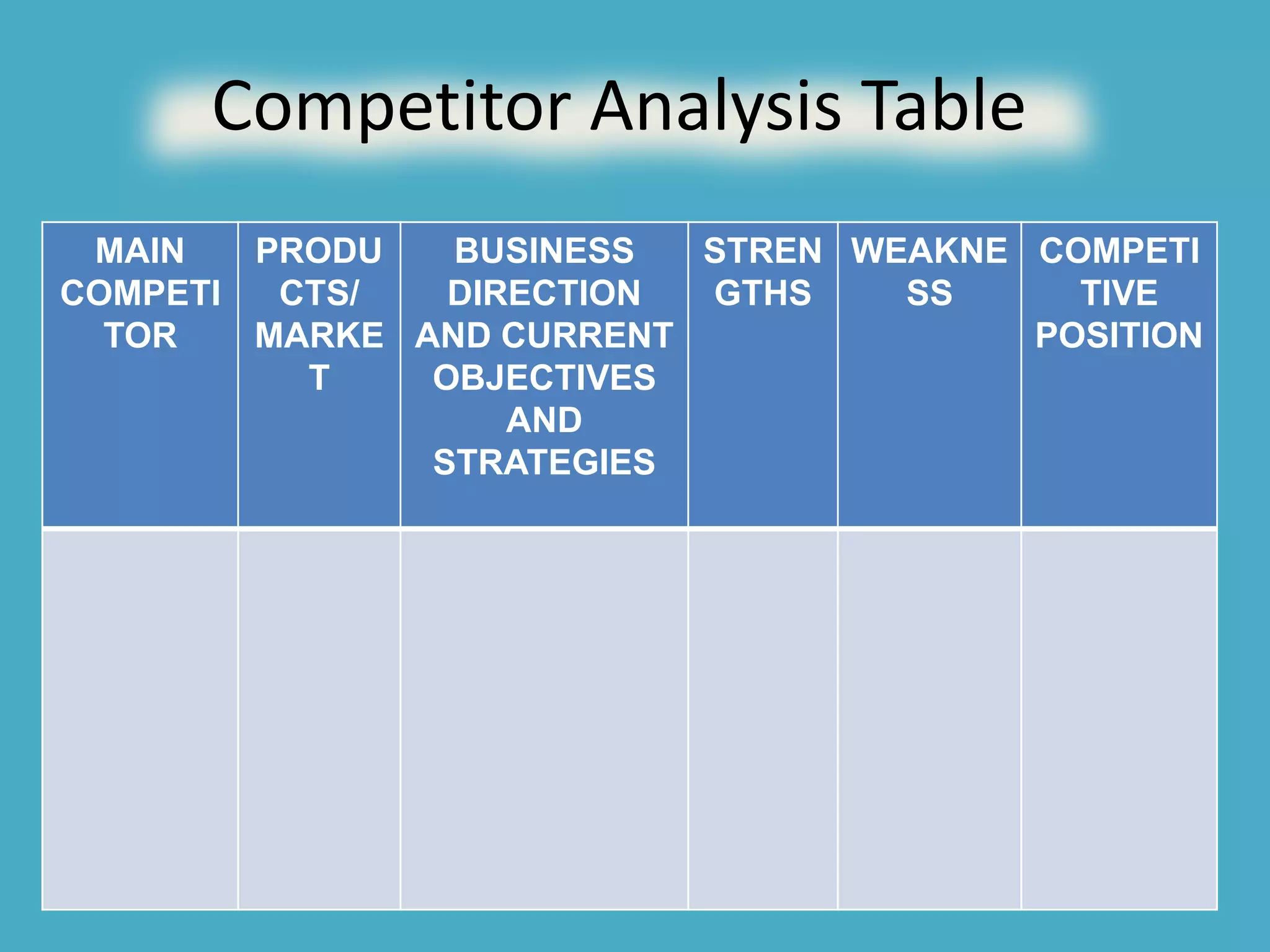Marketing Situation Analysis | PPTX