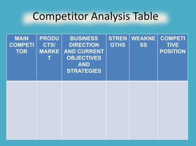 Marketing Situation Analysis | PPT