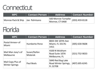 MPC Partners of Legal Passport | PPTX