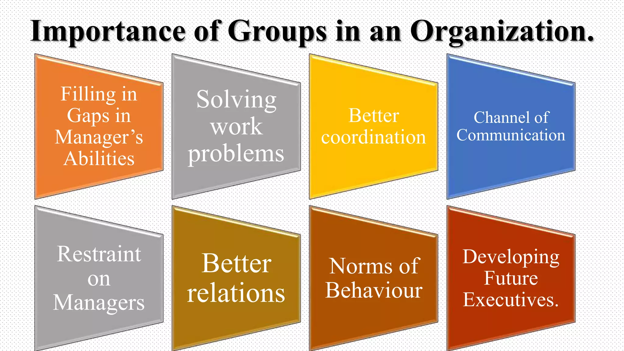 Groups, It’s Nature , It’s Types & Team Building | PPTX