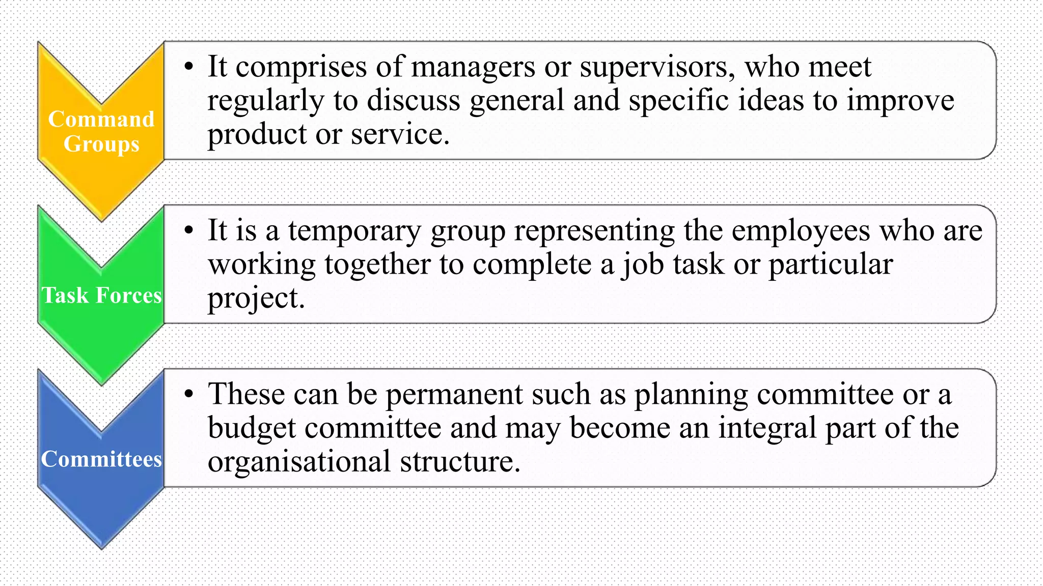 Groups, It’s Nature , It’s Types & Team Building | PPTX