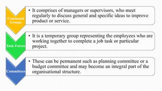 Groups, It’s Nature , It’s Types & Team Building | PPTX