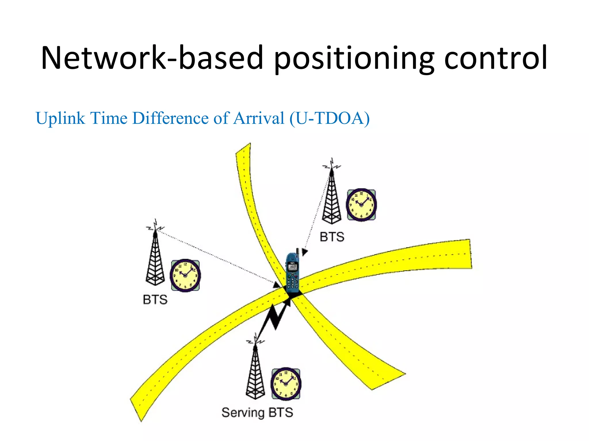 Mobile Positioning System | PPT | Computer Networking | Computing