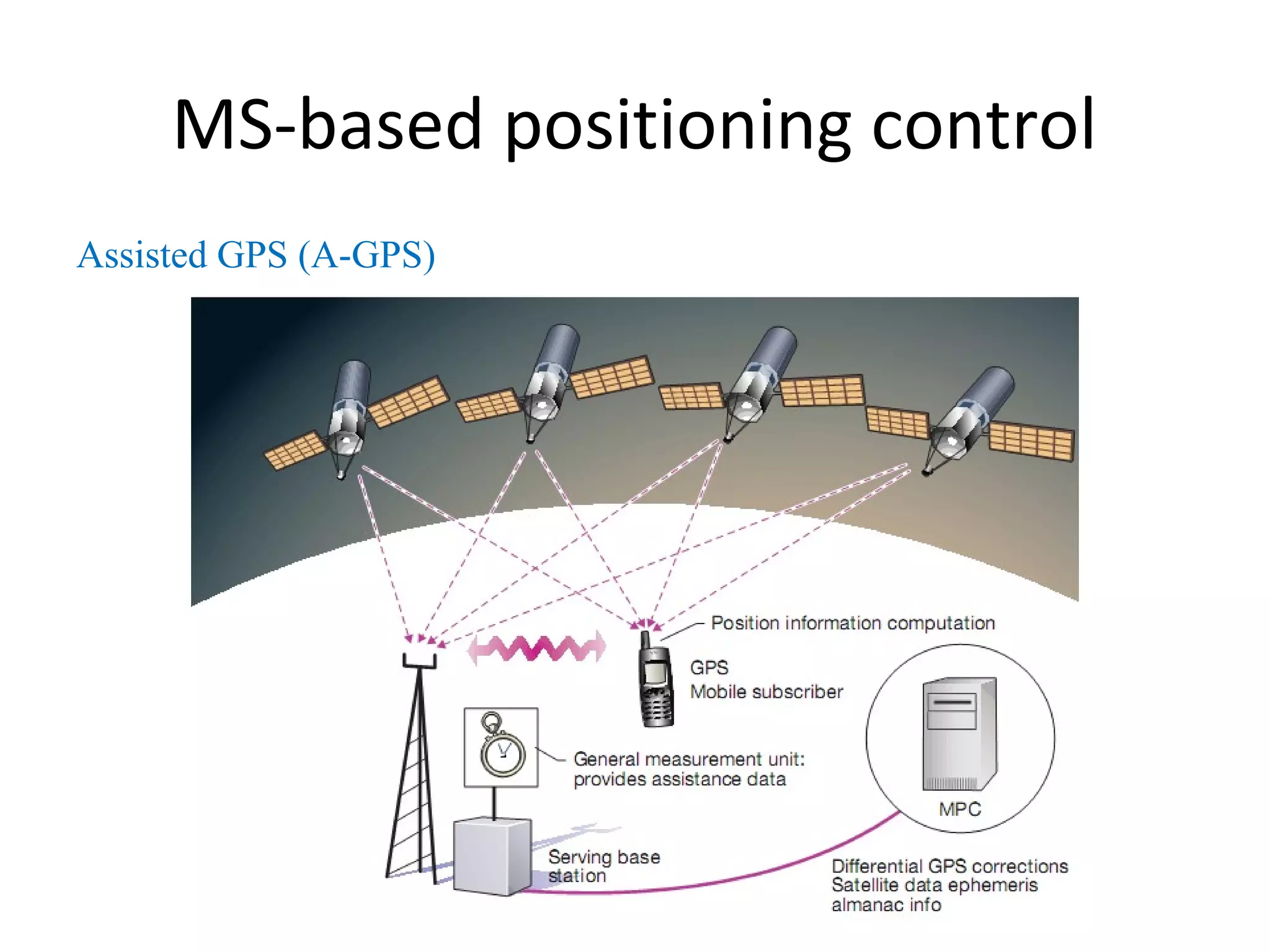 Mobile Positioning System | PPT | Computer Networking | Computing