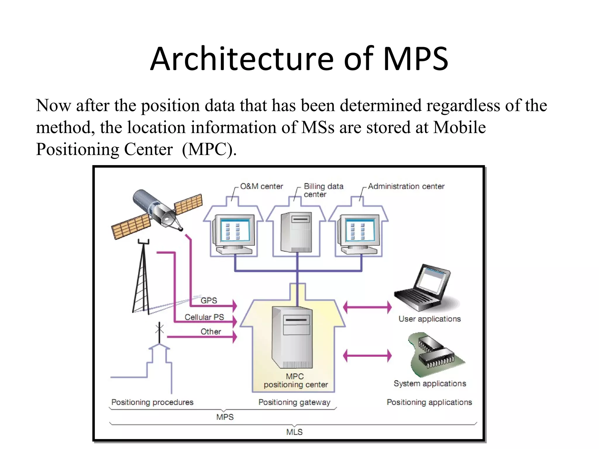 Mobile Positioning System | PPT | Computer Networking | Computing