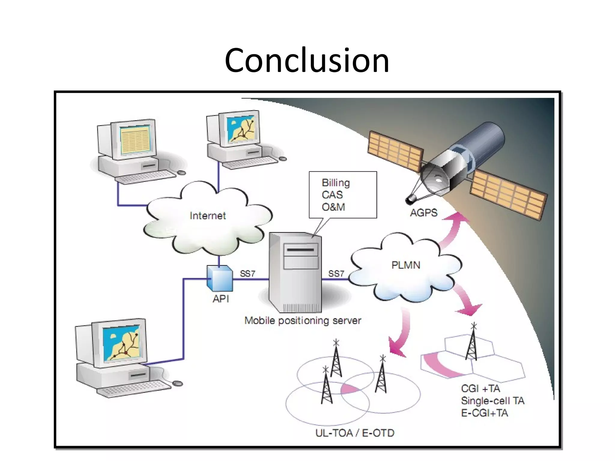 Mobile Positioning System | PPT | Computer Networking | Computing