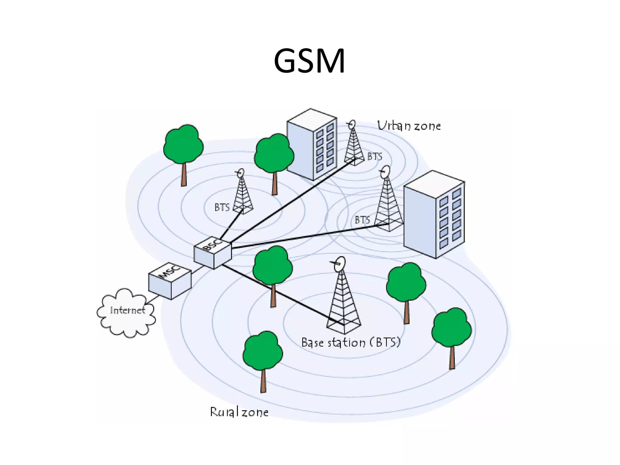 Mobile Positioning System | PPT | Computer Networking | Computing