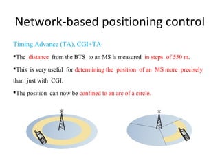Mobile Positioning System | PPT | Computer Networking | Computing