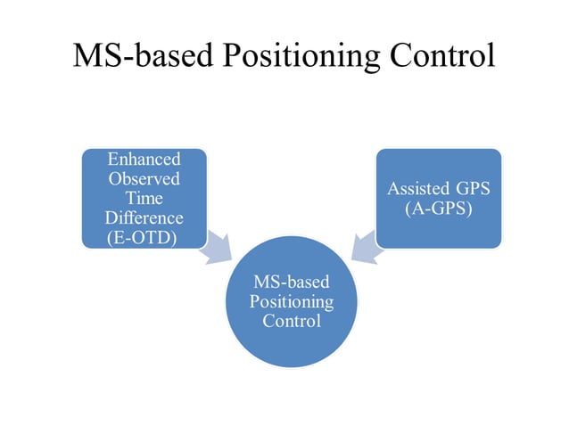 Mobile Positioning System | PPT | Computer Networking | Computing