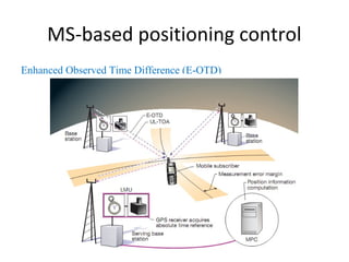 Mobile Positioning System | PPT | Computer Networking | Computing