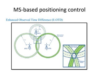 Mobile Positioning System | PPT