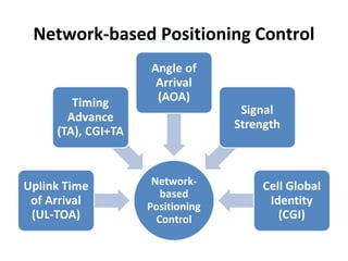 Mobile Positioning System | PPT