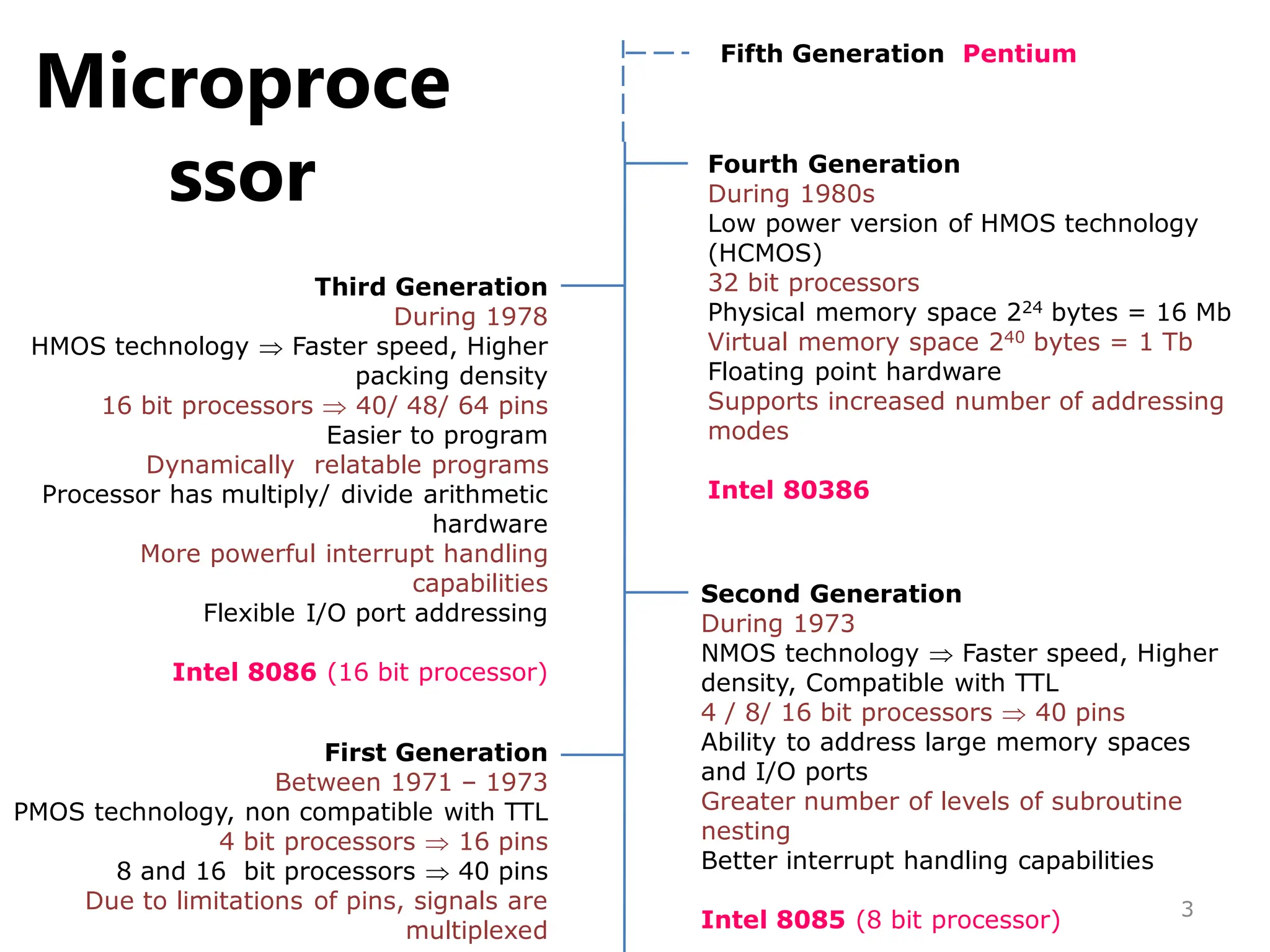 microprocessor and microcontroller 8086 /8085 | PPT