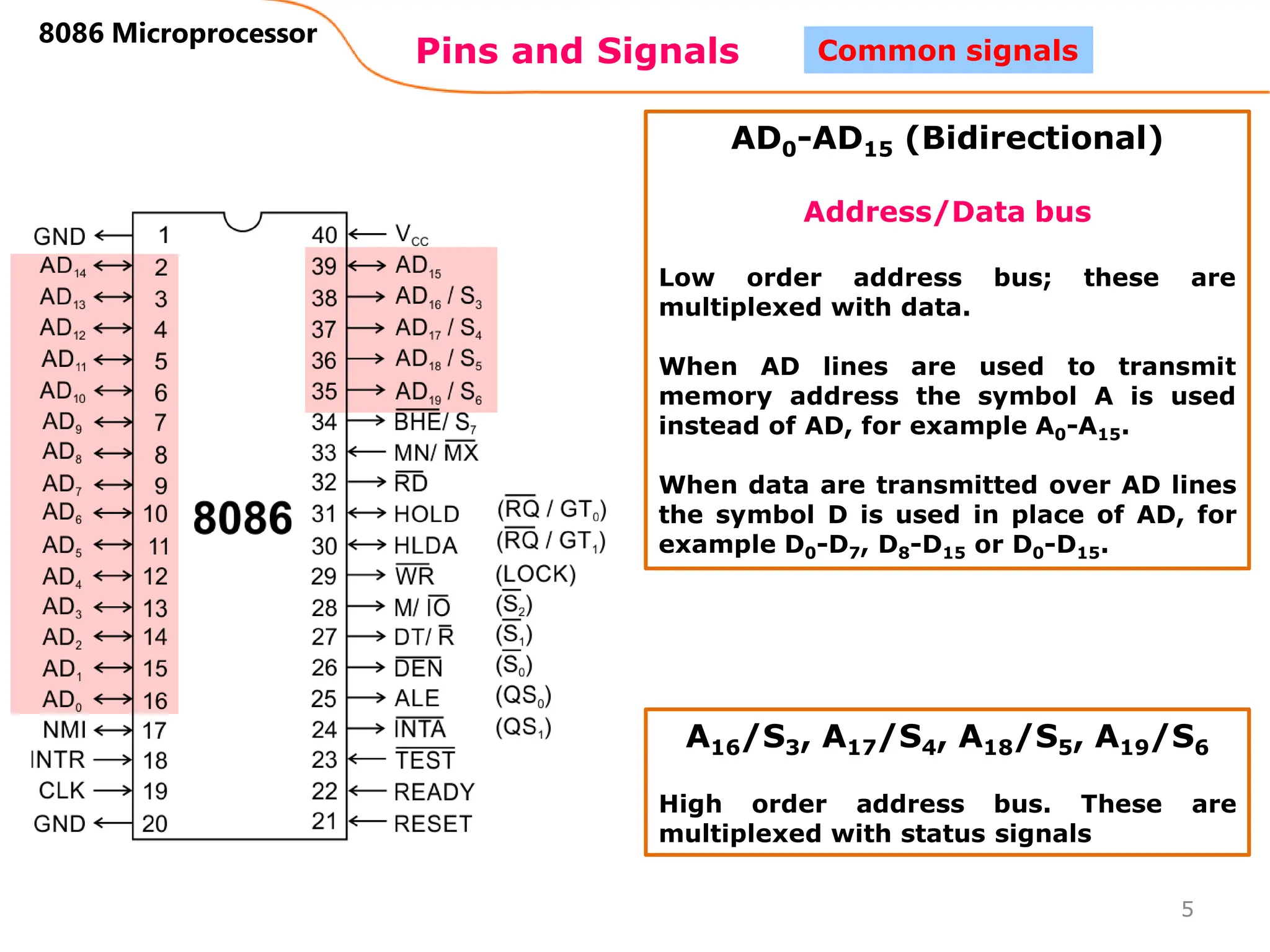 microprocessor and microcontroller 8086 /8085 | PPT