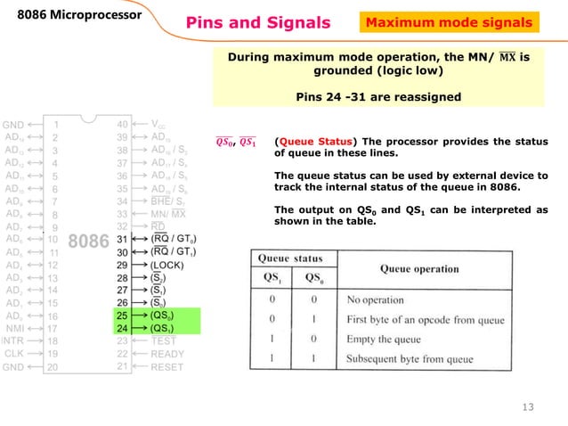 microprocessor and microcontroller 8086 /8085 | PPT