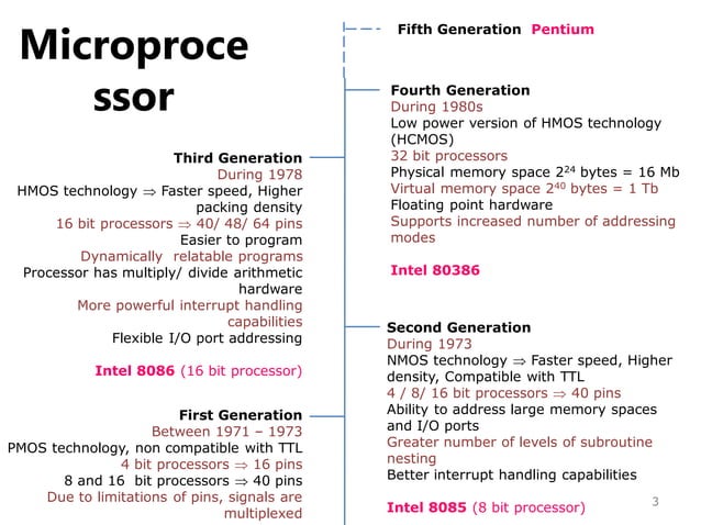 microprocessor and microcontroller 8086 /8085 | PPT