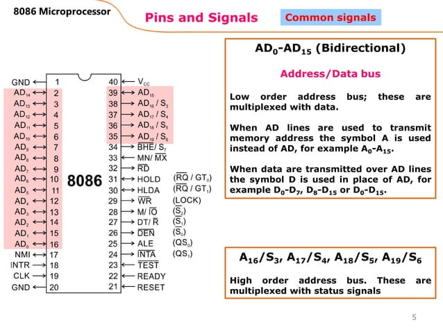 microprocessor and microcontroller 8086 /8085 | PPT