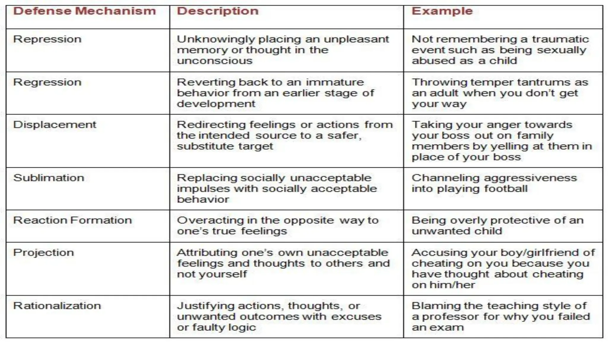 Defence mechanism in psycology.......... | PDF