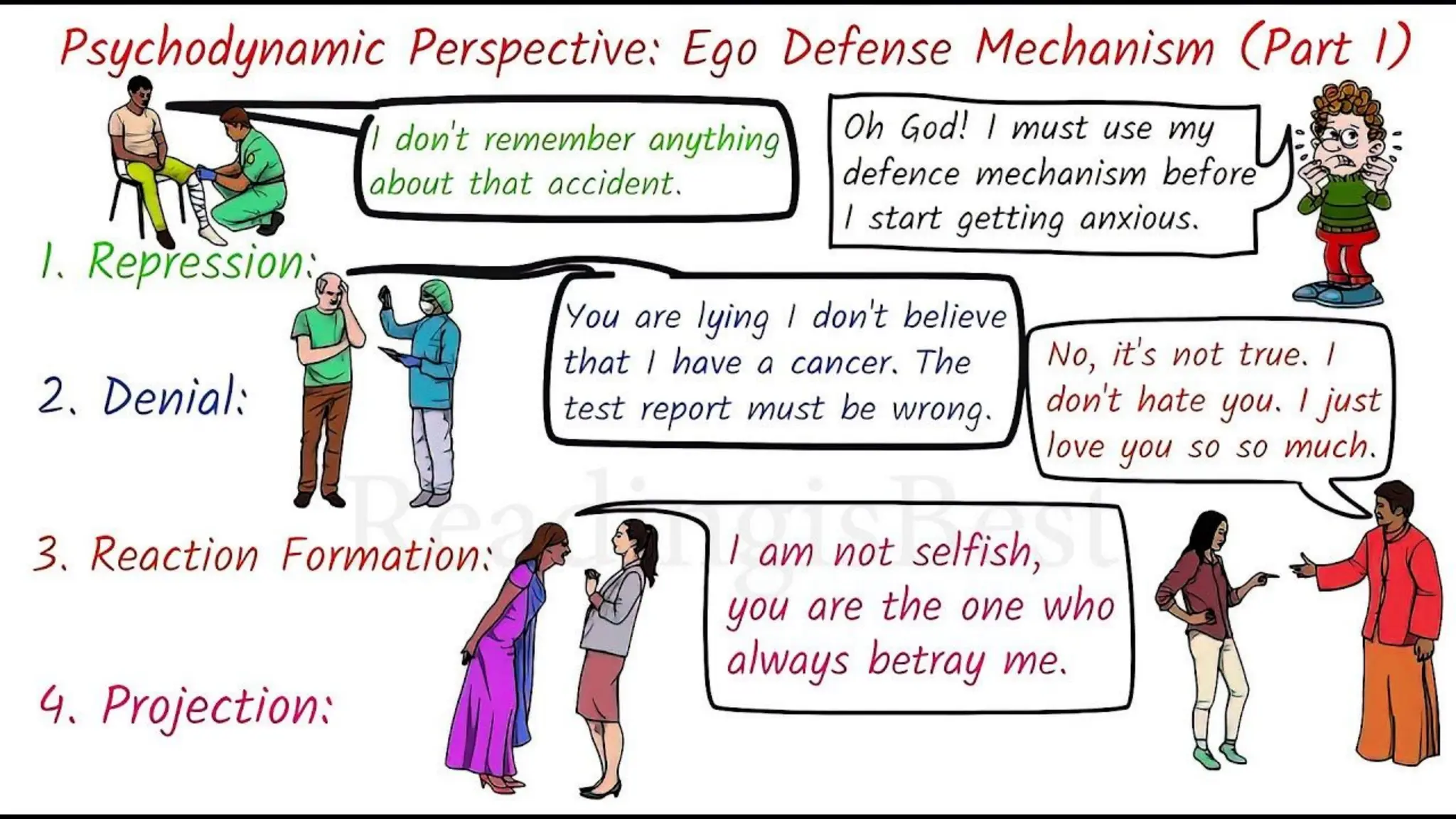 Defence mechanism in psycology.......... | PDF